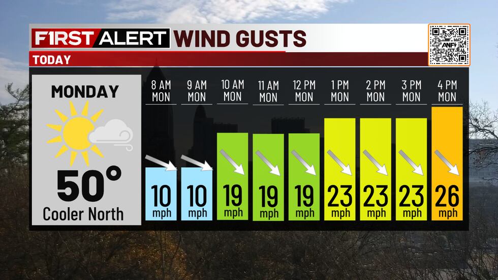 First Alert Forecast: Cool and breezy today, rain returns mid week First Alert Forecast: Cool and breezy today, rain returns mid week