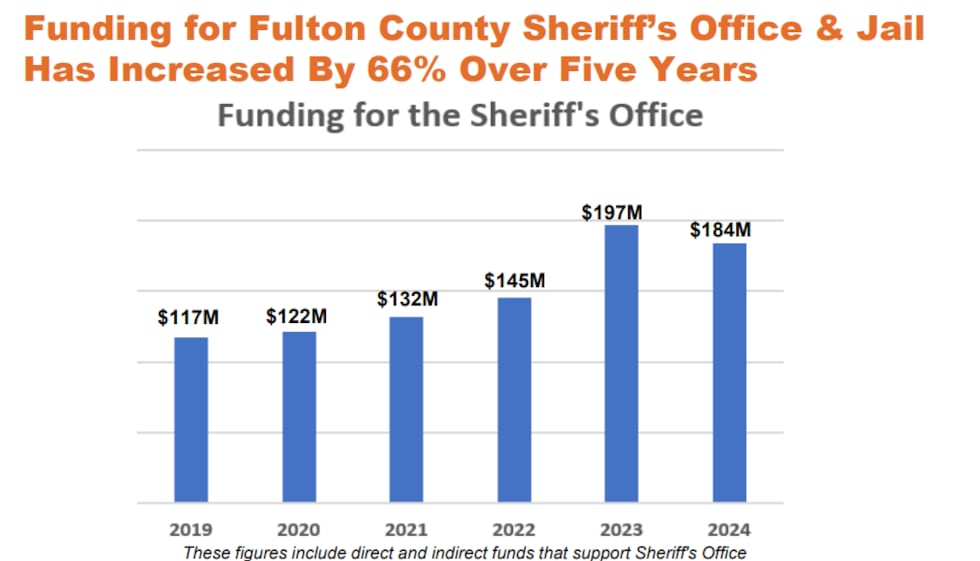 Fulton leader calls out sheriff after company pulls services to jail ... Fulton leader calls out sheriff after company pulls services to jail ...